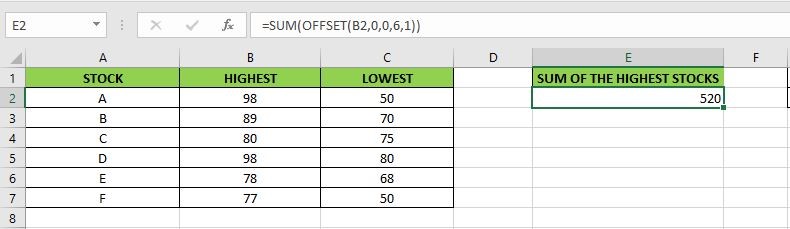 Microsoft Excel Formulas and Functions: A Complete Guide