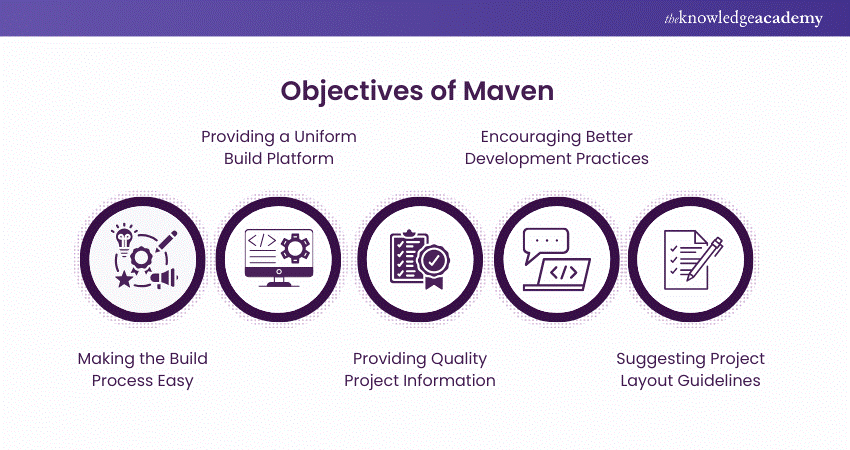 What is Maven? Explained in Detail