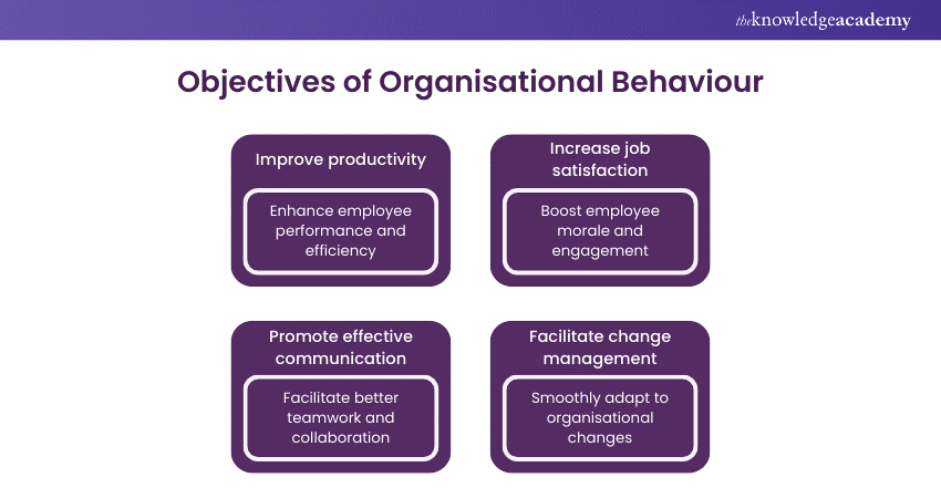 Models of Organisational Behaviour: A Complete Breakdown