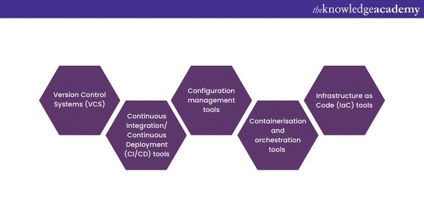 Top List Of Devops Tools How Does It Work