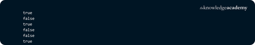JavaScript Operators: A Guide To JS Operators With Examples