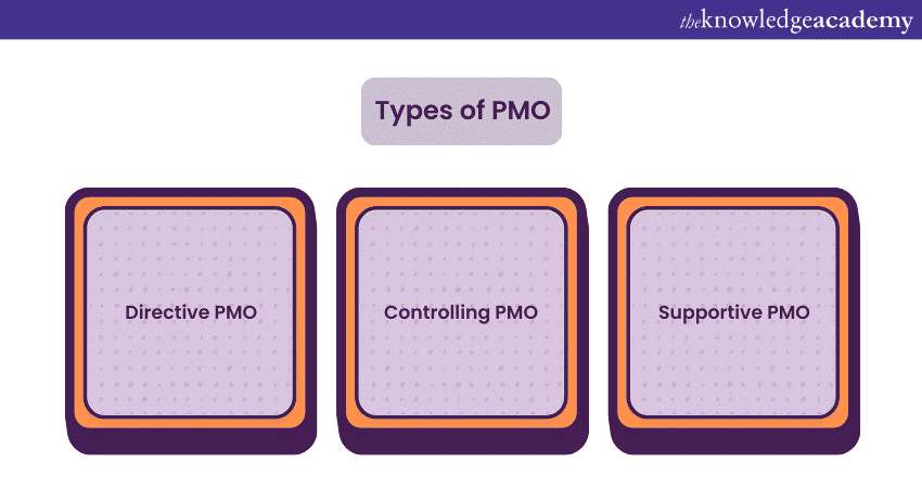 What is a PMO ( Project Management Office)? A Complete Guide