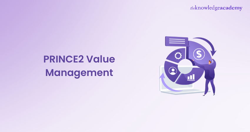 PRINCE2 Value Management: Management of Value