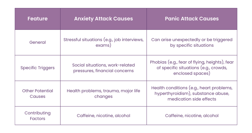 Panic Attack vs Anxiety Attack: Key Differences
