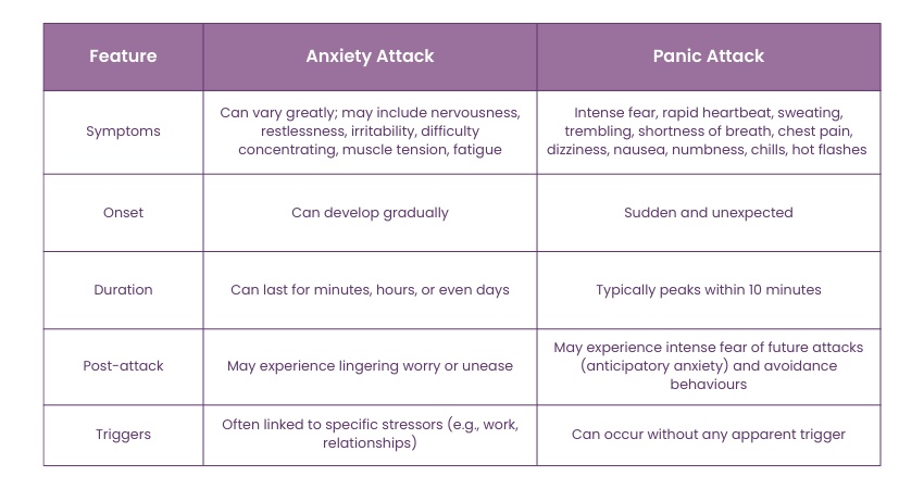 Panic Attack vs Anxiety Attack: Key Differences