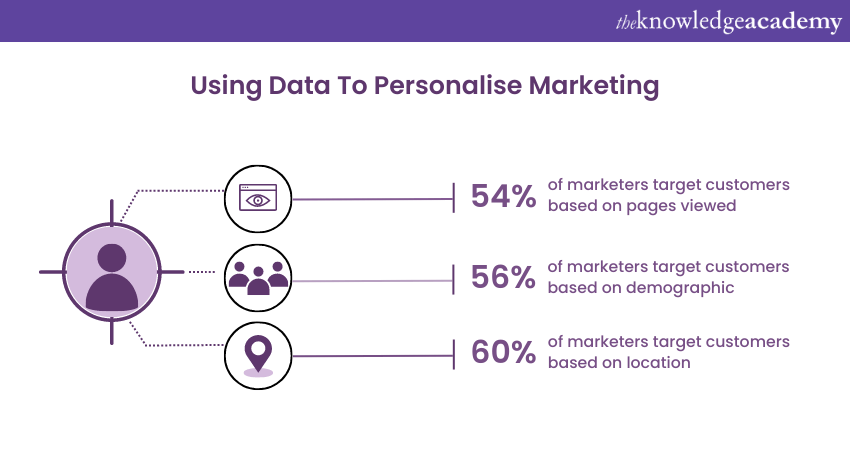 Understand Key Benefits of Digital Marketing for Business