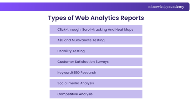 What is Web Analytics? Definition, Metrics and Examples