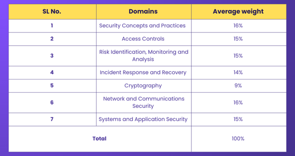 What is SSCP? A Beginners Guide for 2026