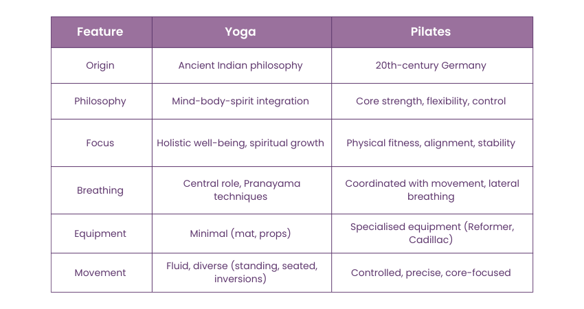 Pilates vs Yoga: Compare Benefits and Decide What’s Best