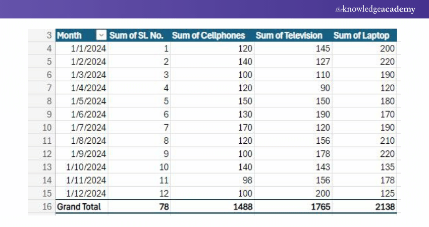 How to Create Data Visualisation in Excel: A Complete Guide