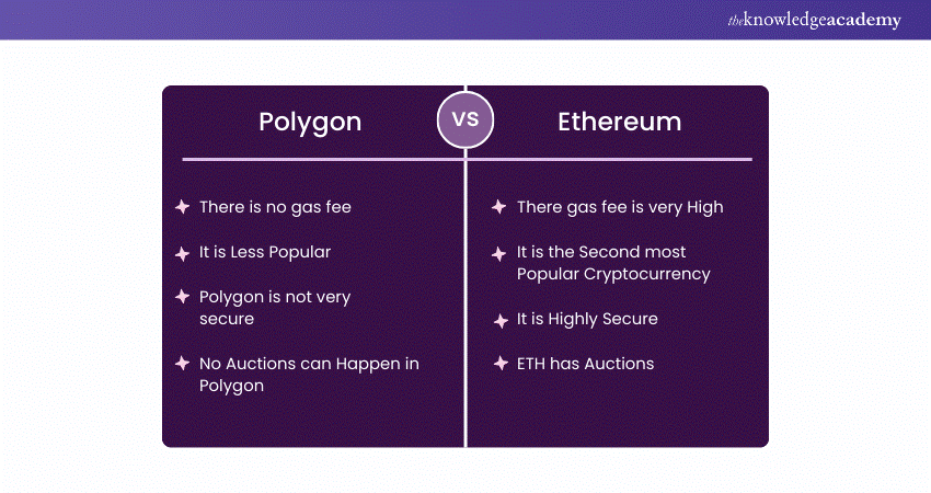 What is Polygon (MATIC) Blockchain? - A Complete Overview
