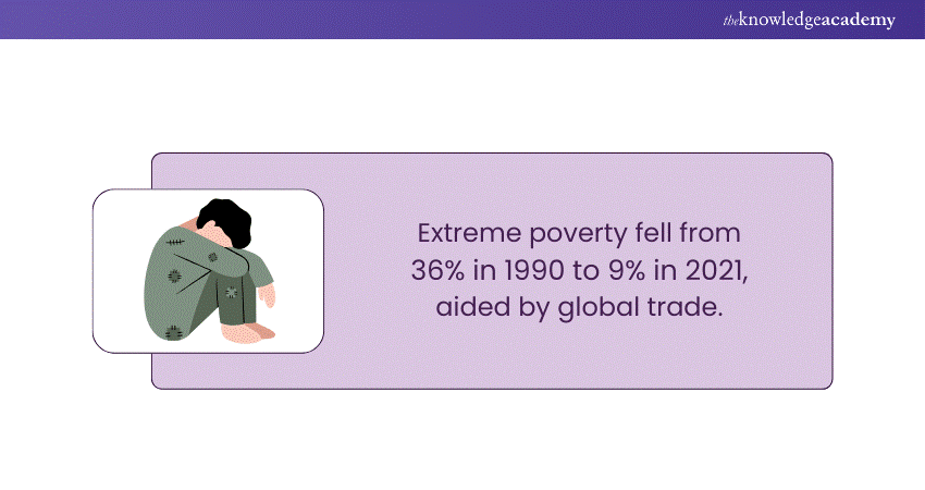 What is Globalisation and Its Positive and Negative Consequences