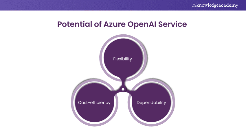 What is Azure OpenAI Service? Explained in Detail