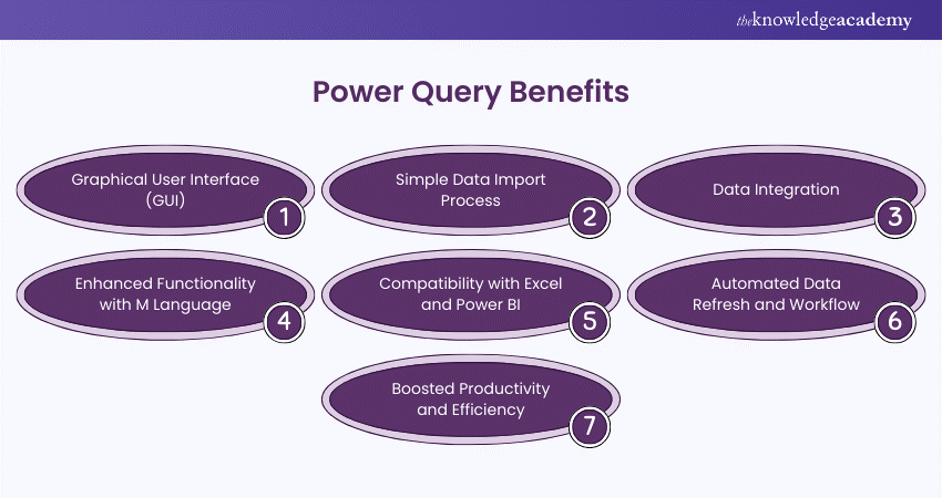 What is Power Query? Defination, and Benefits