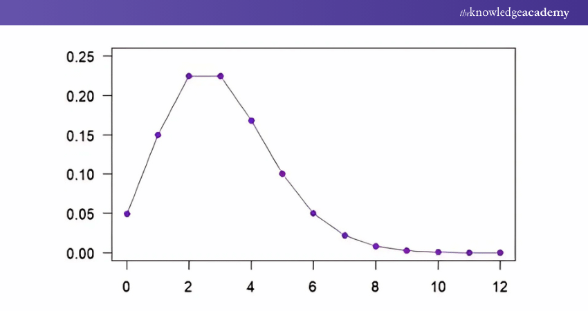 What is Probability Distribution? Definition, Types, and Formula