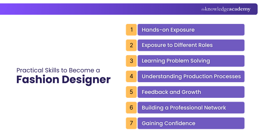 How to Become a Fashion Designer and Build Your Career