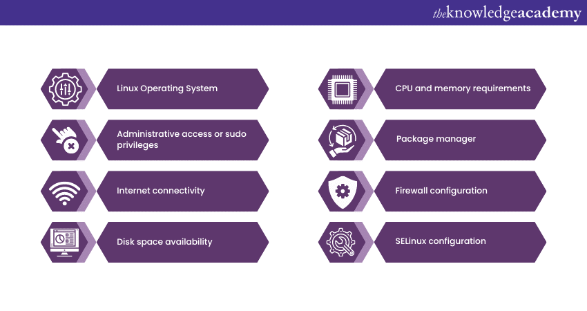 How to Install Docker on Linux: A Step-By-Step Guide