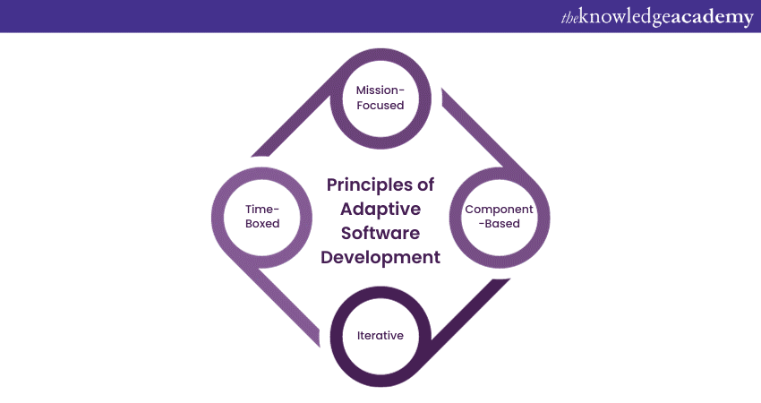 Types of Agile Methodology: A Comprehensive Look