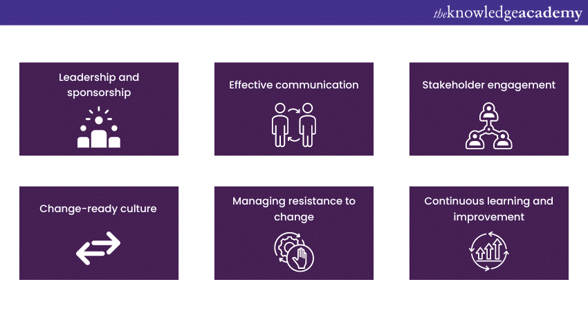 6 Principles of Change Management: A Comprehensive Guide