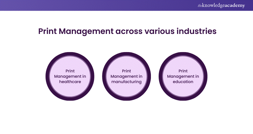 What is Print Management? Understanding the Essentials