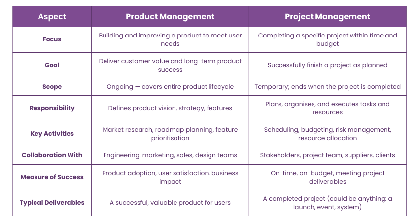 What is Product Management? Everything You Need to Know