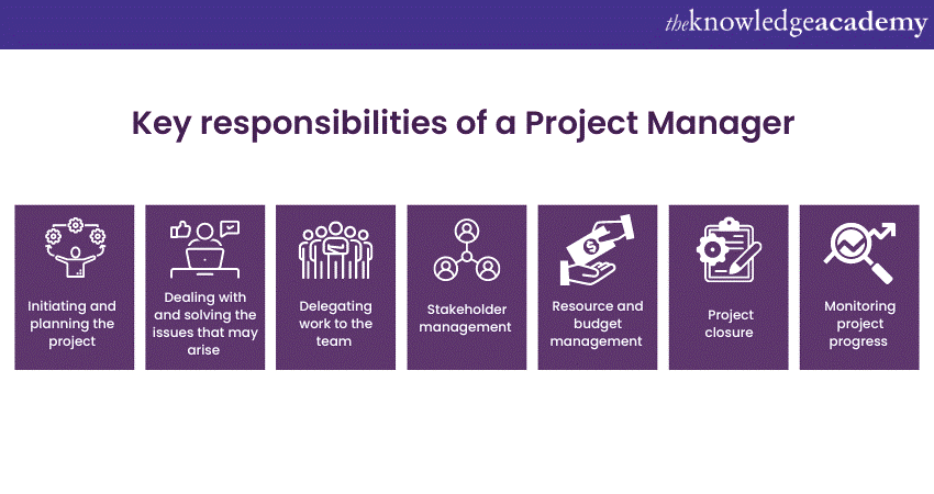 Project Manager Roles and Responsibilities