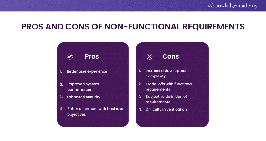 Non-Functional Requirements in Software Engineering: Explained
