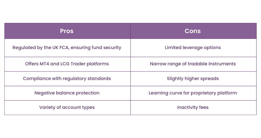 Forex Brokers: Selecting the Ideal Broker