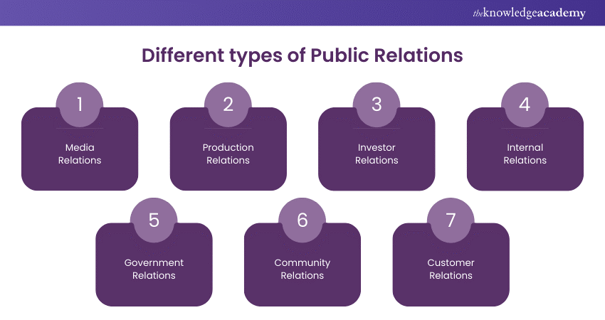What is Public Relations? A Deep Dive into the World of PR