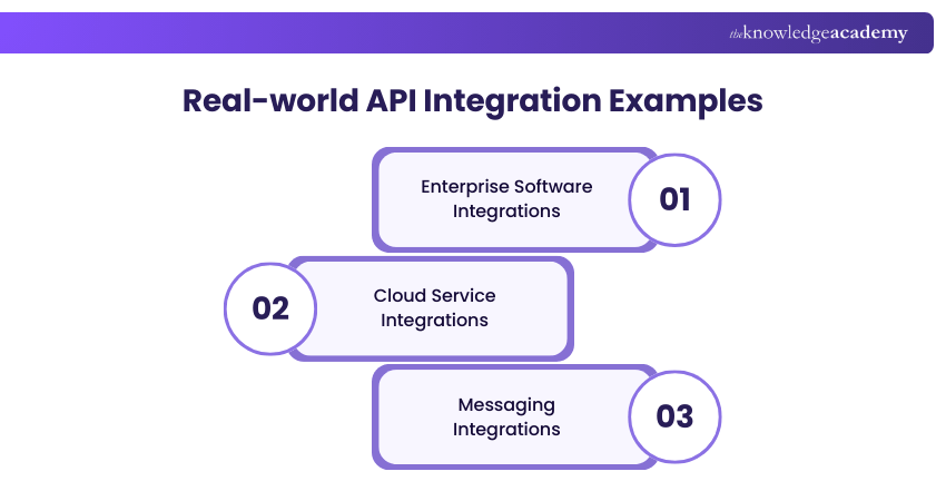 What is API Integration? Types, Benefits, Examples and Tools