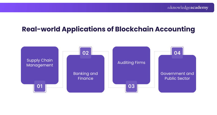 What is Blockchain Accounting: A Complete Guide
