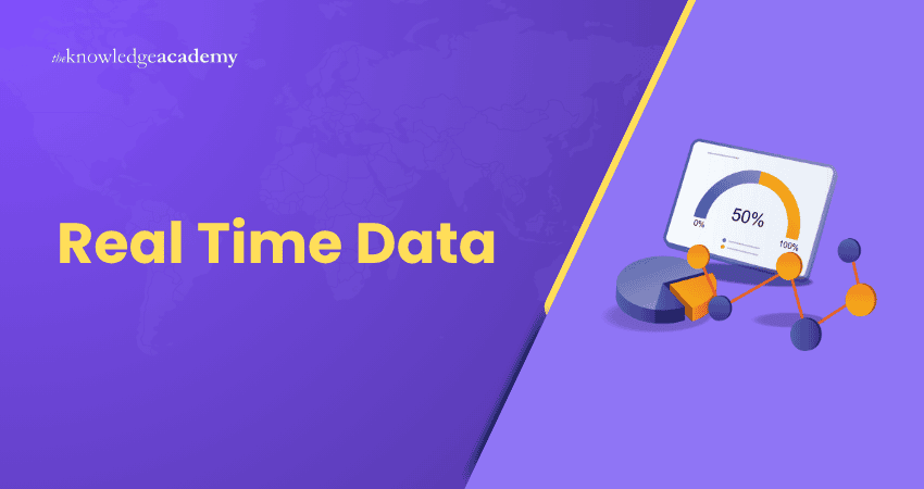 Real-Time Data: Definition, Importance, and Best Practice