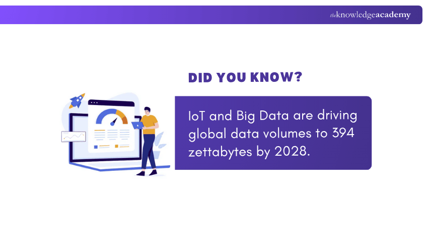 Real-Time Data: Definition, Importance, and Best Practice