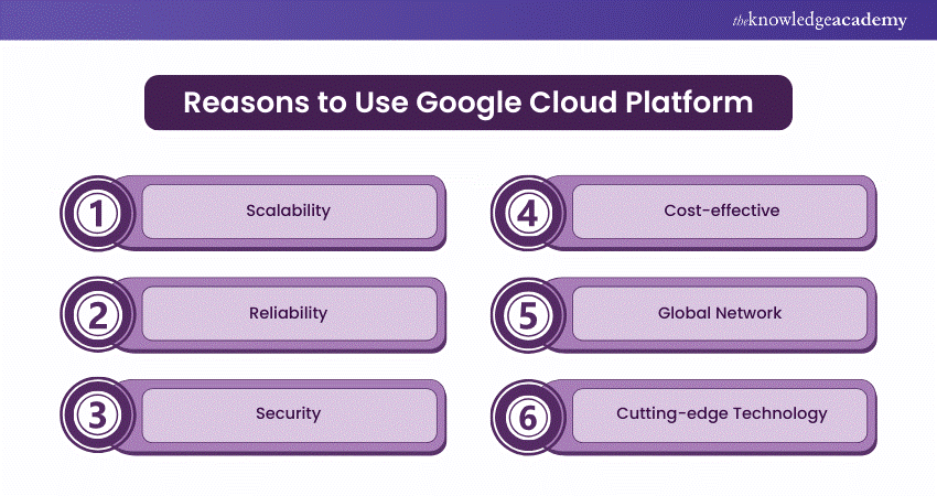 What is Google Cloud Platform (GCP)? Learn Everything