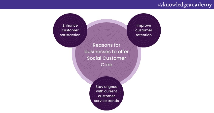 What is a Social Media Customer Service? Essential Tips