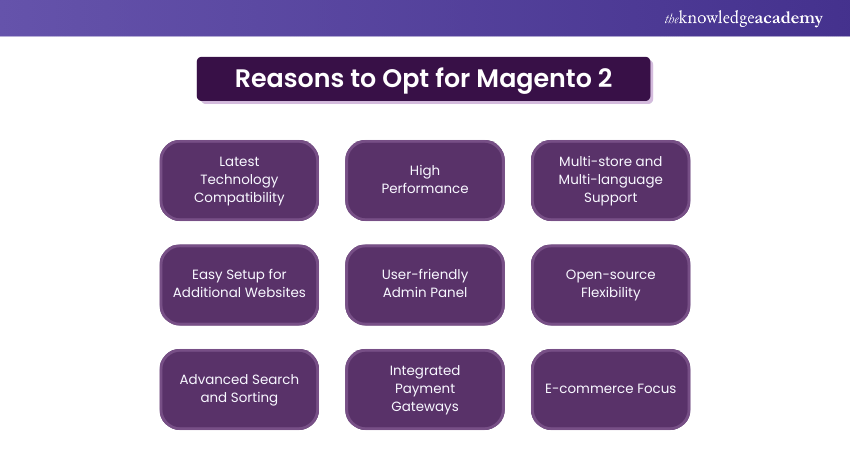What is Magento 2? The Ultimate Guide for Beginners