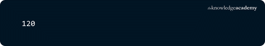 PHP Function: Everything You Should Know