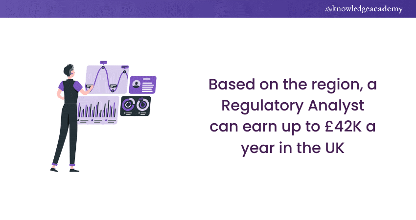 Regulatory Analyst Salary in 2025: A Detailed Salary Guide