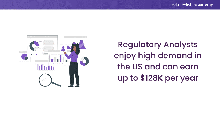 Regulatory Analyst Salary in 2025: A Detailed Salary Guide