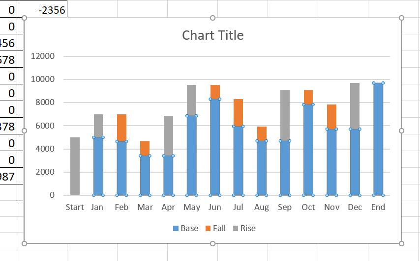 How to create Waterfall Chart in Excel- With example