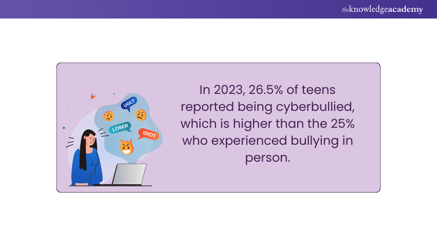 What is Cyberbullying, Its Impact, and How to Stop It