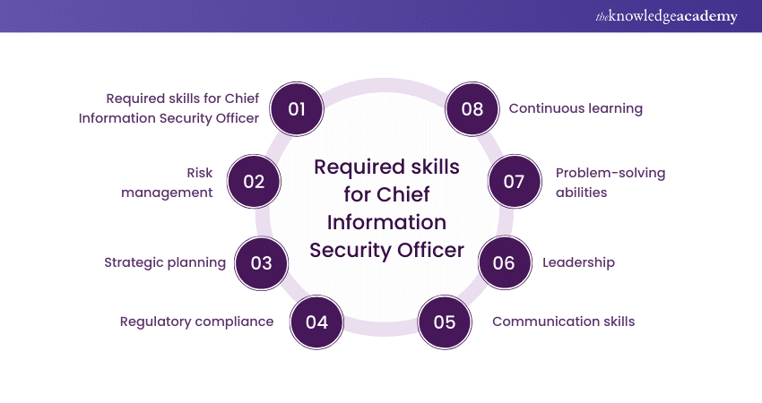 Chief Information Security Officer (CISO): Explained in Detail