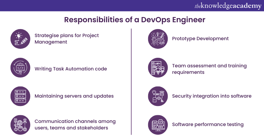 Who is DevOps Engineer: Detailed Guide