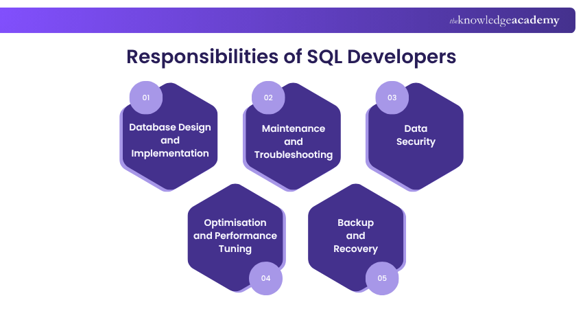 SQL Developer Job Description: Key Skills and Responsibilities