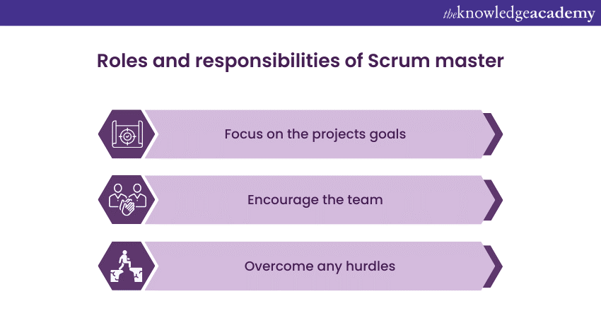 Scrum Master Career Path: Advancing Your Agile Career