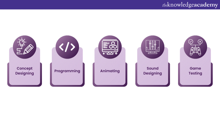 What is Game Developer? Features and Benefits
