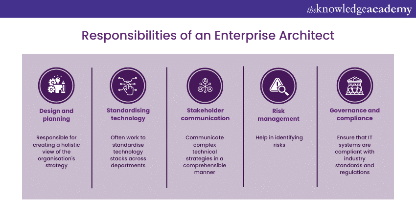 What is an Enterprise Architect? All You Need to Know
