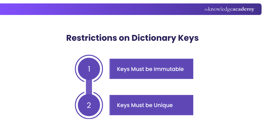Python Dictionaries: Everything You Should Know