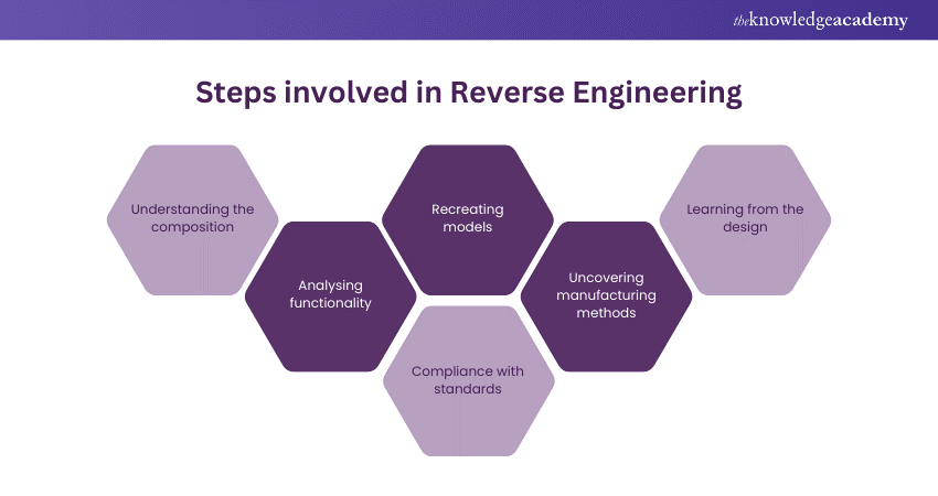 25 Reverse Engineering Interview Questions and Answers