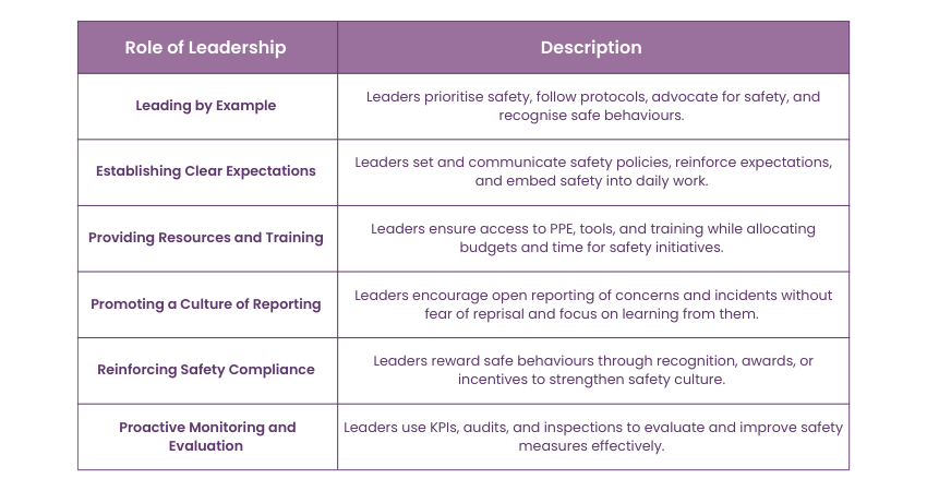 Health and Safety in the Workplace: Essential Guidelines